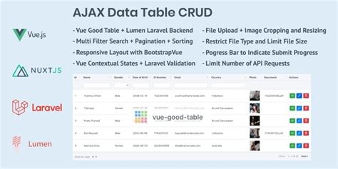 Ajax Data Table Crud With Vuejs And Lumen Laravel By Variancode Codester