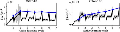 Figure 1 From Temporal Output Discrepancy For Loss Estimation Based Active Learning Semantic