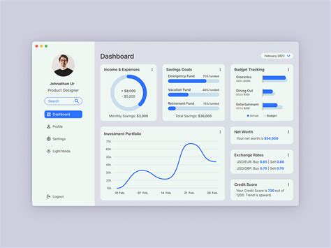 Daily Ui 018 Analytics Chart By Orçun Umut Kumova On Dribbble