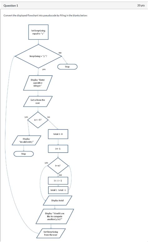 Solved Question Pts Convert The Displayed Flowchart Chegg