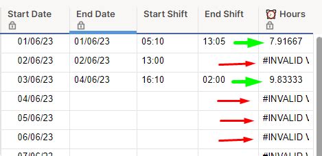 Formula To Calculate Working Hours Smartsheet Community
