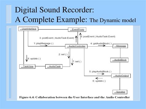 Ppt Software Design The Dynamic Model Sequence And Communication