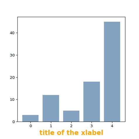 Matplotlib