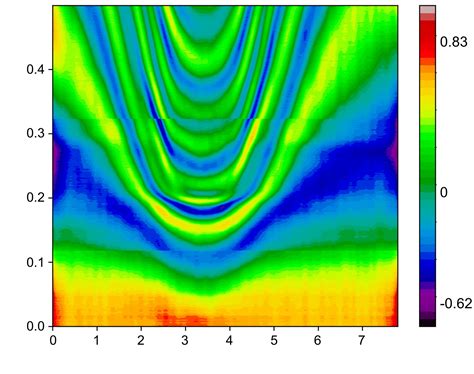 Scientists Quantify Thermal Runaway Propagation Within Batteries For The First Time The