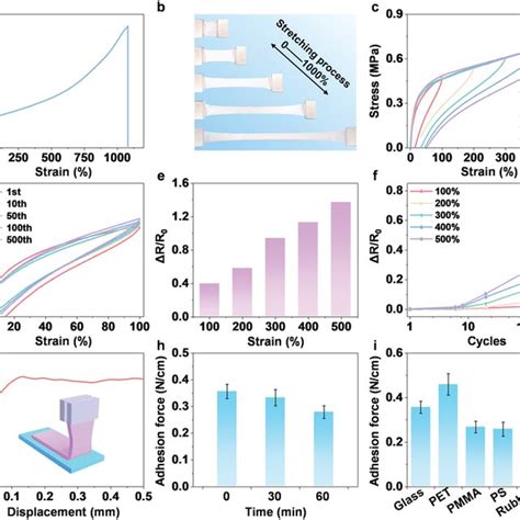 Application Of The Intelligent Noncontact Gesture‐recognition System Download Scientific