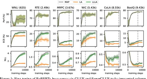 Figure 1 From Bayesian Low Rank Adaptation For Large Language Models