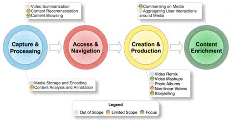 4 Multimedia Authoring Workflow And Application Services Download