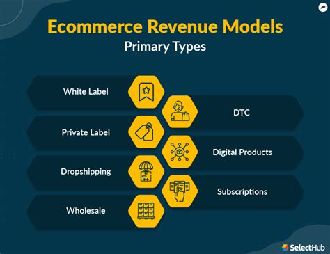 Definition Types Limitations And Impacts Of E Commerce Aabb