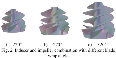 Figure 1 From Numerical Analysis On Inducer And Impeller Combination With Different Blade Wrap
