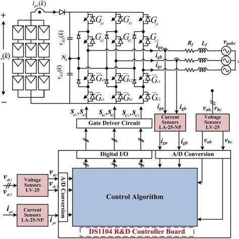 Single‐stage Grid‐tied Spv System A 3l‐npc Pv Inverter B Pi‐based