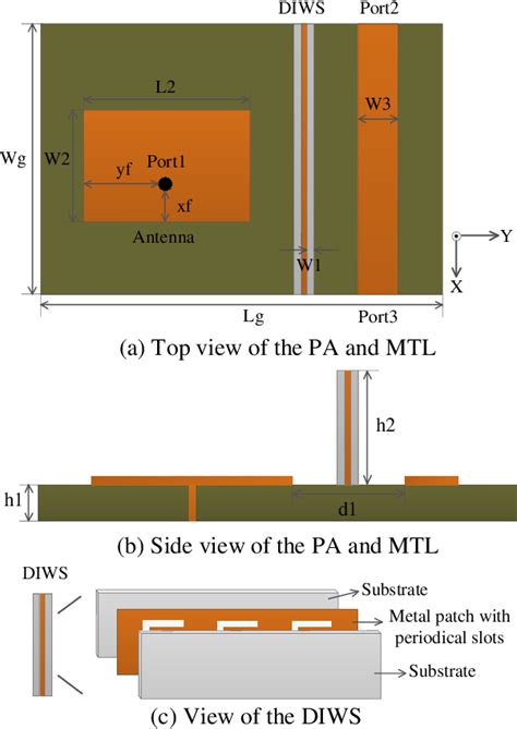 Figure 3 From Mutual Coupling Reduction Between Patch Antenna And Microstrip Transmission Line