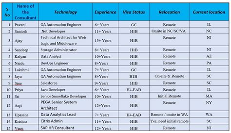 Krishna Teja On Linkedin Dataanalyst Devopsengineer Cloudautomation