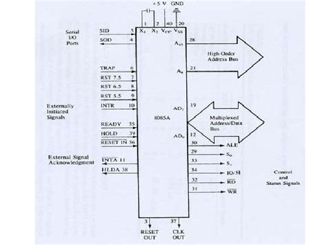 UNIT ONE MICROPROCESSOR Basic Concepts Of Microprocessors