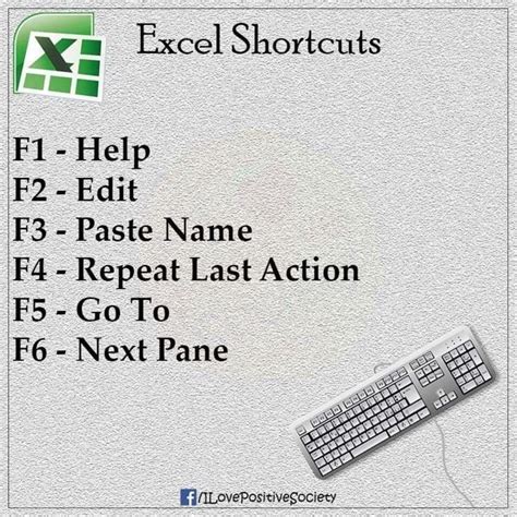 All Excel Shortcuts At One Place Excel Shortcuts Microsoft Excel Tutorial Excel Tutorials