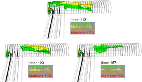 Selected Temporal Instants In The Process Of Ventilating The Upper