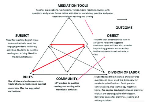 Julianas Initial Activity System Download Scientific Diagram
