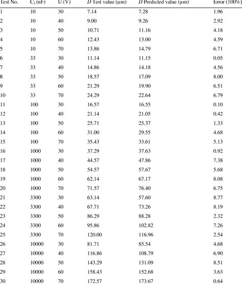 empirical model validation download table