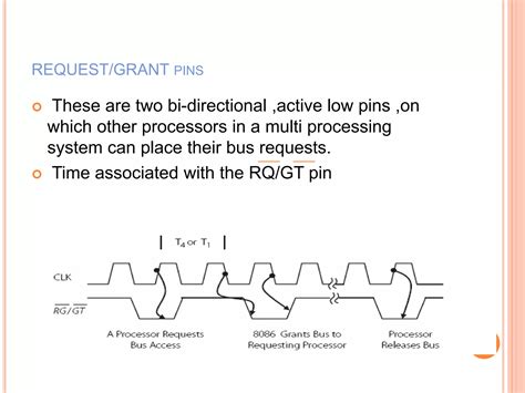 Chapter 6 Hardware Structure Of 8086 Pptx