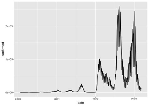 B Covid 19 Data Analysis For Researchers