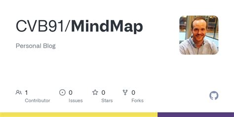 Github Cvb91mindmap Personal Blog