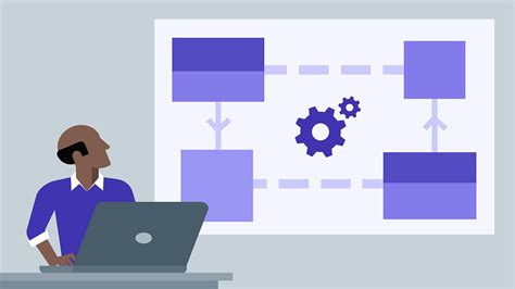 Introduction To Design Patterns And Singleton Design Pattern By Dilshan Ukwattage Nerd For