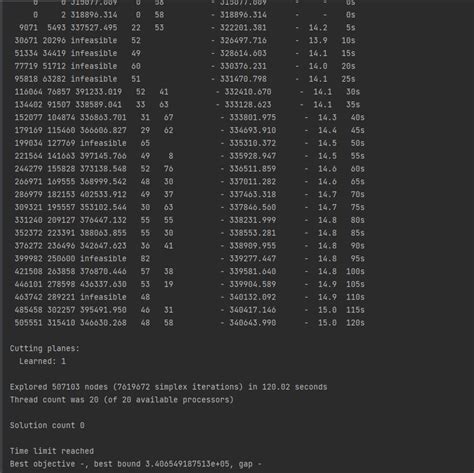 Adding Indicator Constraints Giving Model Infeasible Solution Output