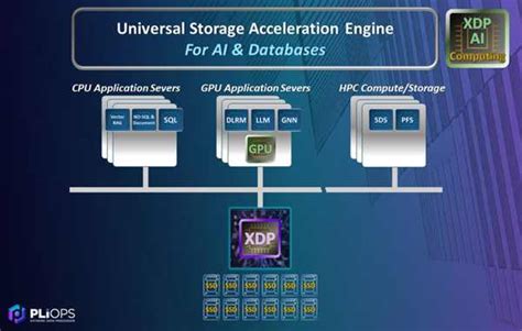 Hpe Discover Pliops Showcasing Solutions Enabling Data Centers To Thrive In Ai Era