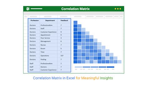 Correlation Matrix In Excel For Meaningful Insights