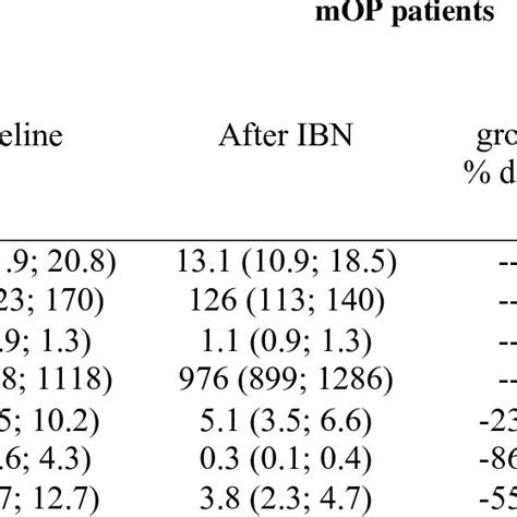 Histomorphometric Analysis Of Structure And Static Bone Formation And