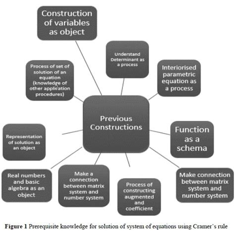 Solving Systems Of Two Equations W Cramer S Rule Answers Tessshebaylo