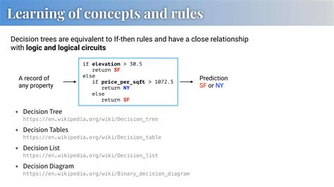 A Modern Introduction To Decision Tree Ensembles PPT