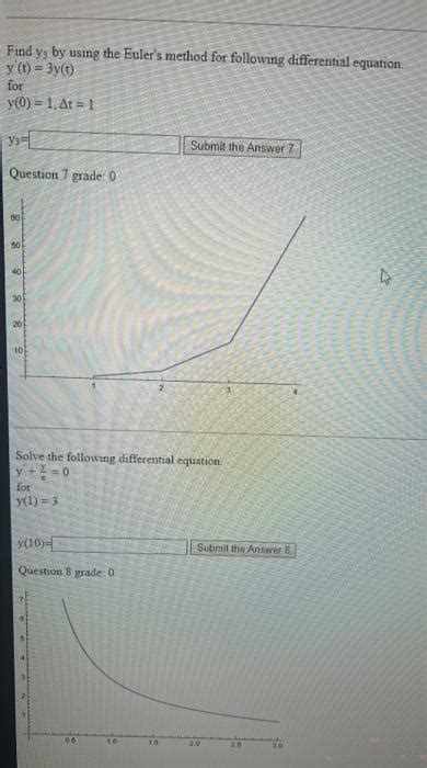 Solved Find Y3 By Using The Euler S Method For Following Chegg Com