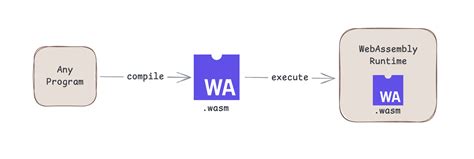 Introducing Webassembly Plugin Webhookx