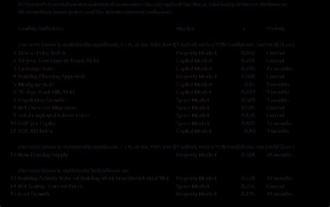 Correlation Matrix Leading Economic Indicators A Pearson S Correlation Download Scientific