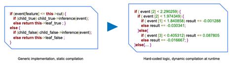 Code Snippet Demonstrating The Use Of Just In Time Compilation For The