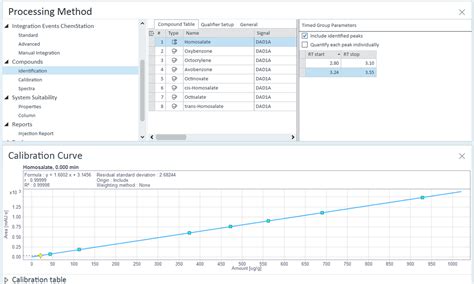 How Can I Report Timed Groups For Both Calibration Curve And Tables In Report Editor Forum