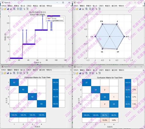 基于轻量级梯度提升机lightgbm的数据多特征分类预测 Matlab代码 Csdn博客