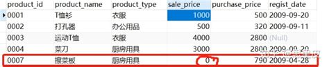 Sql Insert时自动赋上默认值sql基础教程第四章—数据更新 Csdn博客