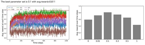 A Taxonomy Of Rl Algorithms In Previous Blogs Ive Introduced By
