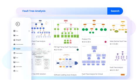 Kostenlose Software Zur Fehlerbaumanalyse Webzugang Verfügbar