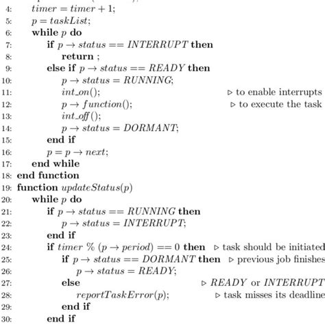 The C Like Pseudocode Of Schedule Download Scientific Diagram
