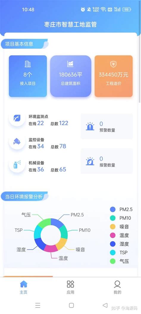 智慧工地管理系统，实现风险预控与联动管控集成管理 知乎