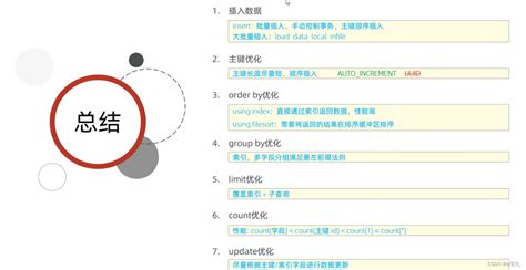 Mysql优化单条insert和批量insert性能 Csdn博客
