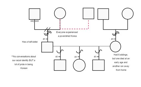 Racial Genogram Template Edrawmax Template