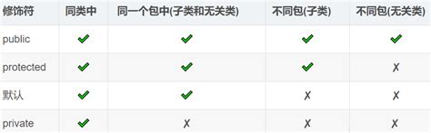 Java访问修饰符和非访问修饰符static、final、abstract、synchronized、transient、volatile 我用python写bug 博客园