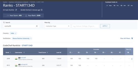 Simhachalam Potti On Linkedin Kumarkmentoring Codechef Contest132