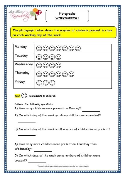 Data Analysis Worksheets 4th Grade