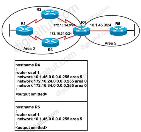Troubleshoot Ospf Path Preference And Ospf For Ipv6 Examcollection