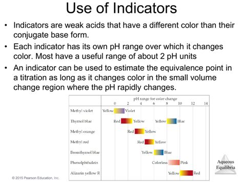 Acid Base Titrations Indicators Analytical Chemistry
