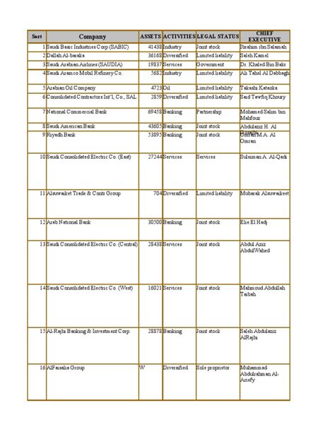 New Microsoft Excel Worksheet Download Free Pdf Abdullah Of Saudi